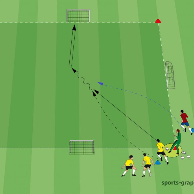 U8 Soccer Dribble Game with Numbers - Soccer-Coaches