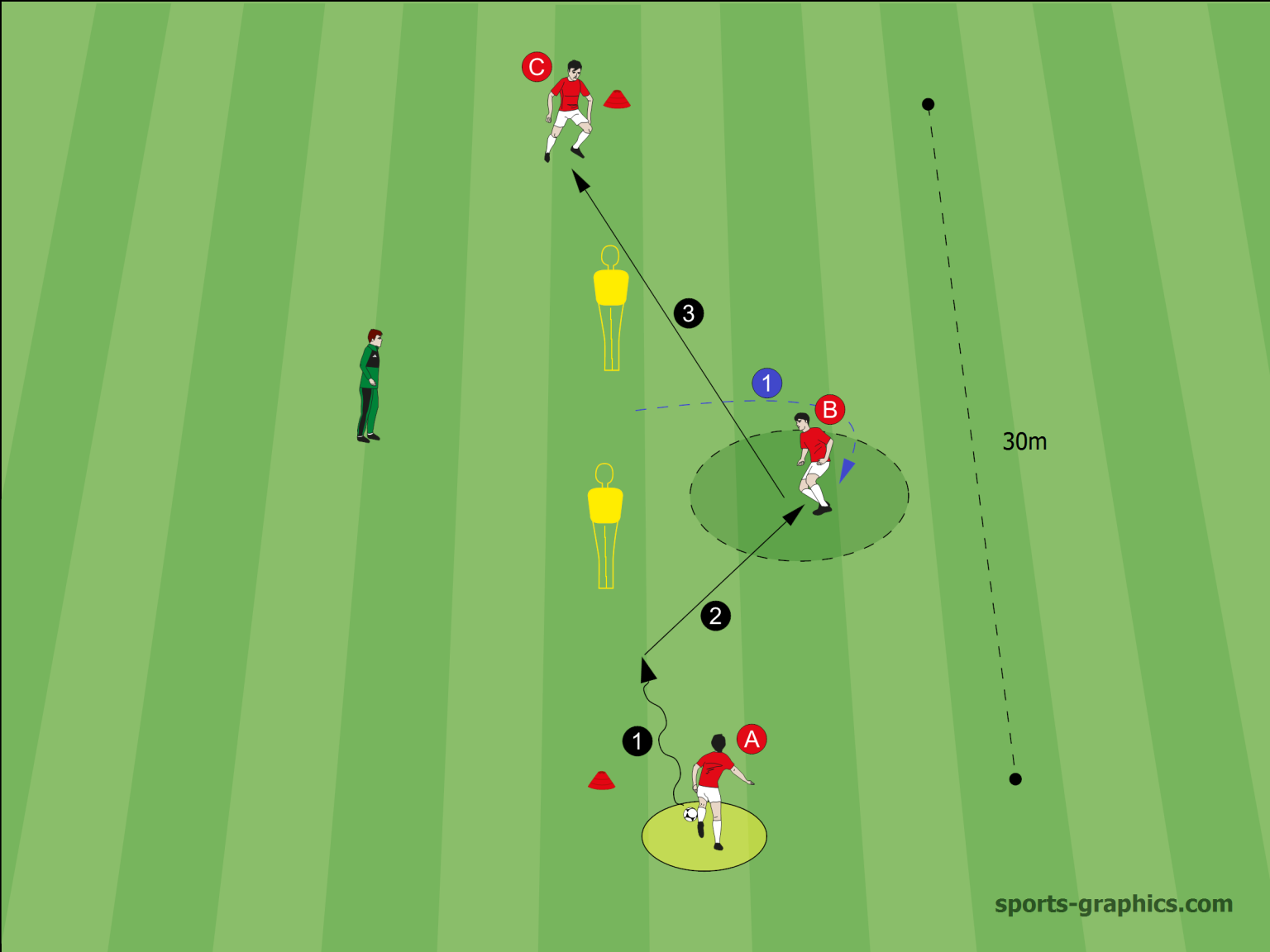 How to Successfully Open and Use Passing-Lanes in Soccer - Soccer-Coaches