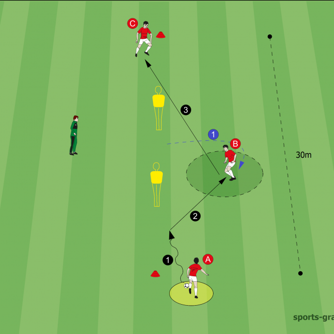 Soccer Passing Drill - The Through Pass - Soccer-Coaches