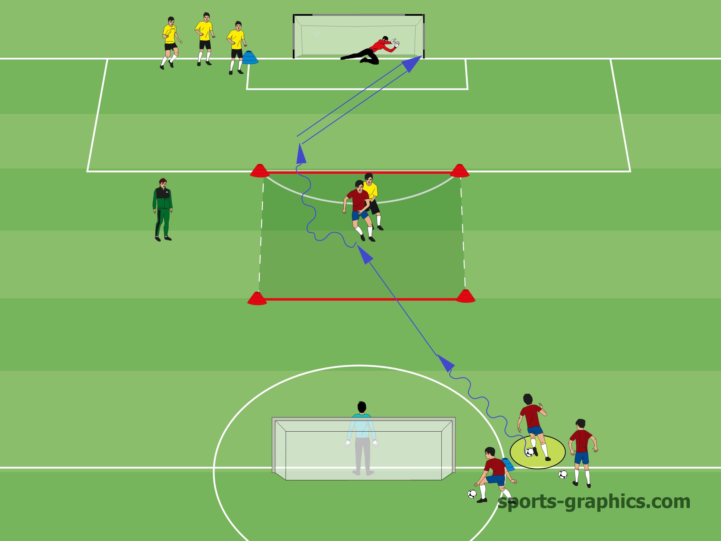 Be successful in 1 vs 1 Situations and Create goal-scoring Chances ...