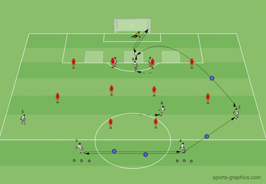 Attack the Space between the Defenders - Soccer-Coaches
