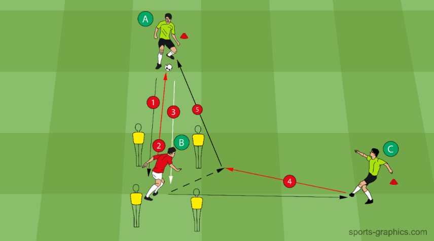 Two-footedness in Modern Soccer: A Key Factor - Soccer-Coaches