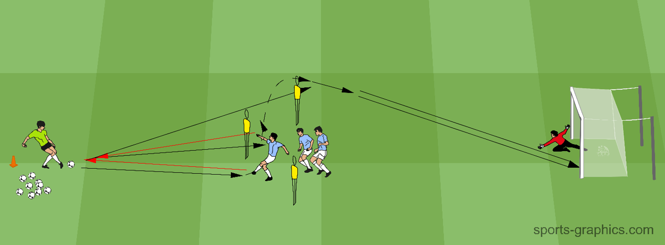 Two-footedness in Modern Soccer: A Key Factor - Soccer-Coaches