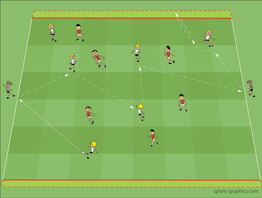 Children’s and Youth Soccer: 3 Drills for the Golden Learning Years ...