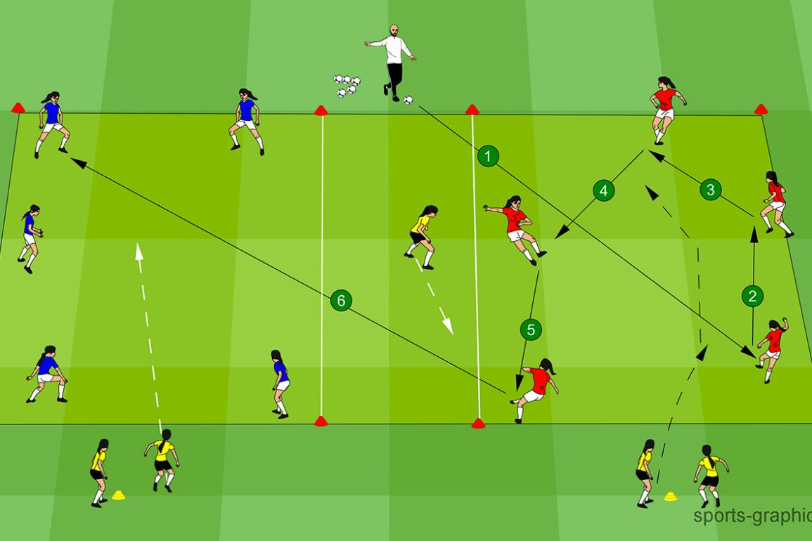 Rondo Soccer Drills - Soccer-Coaches