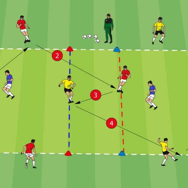 Rondo Soccer Drills - Soccer-Coaches