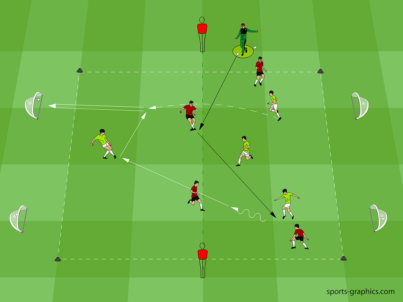 Small-Sided Games That Transfer Directly to Real Match Situations ...